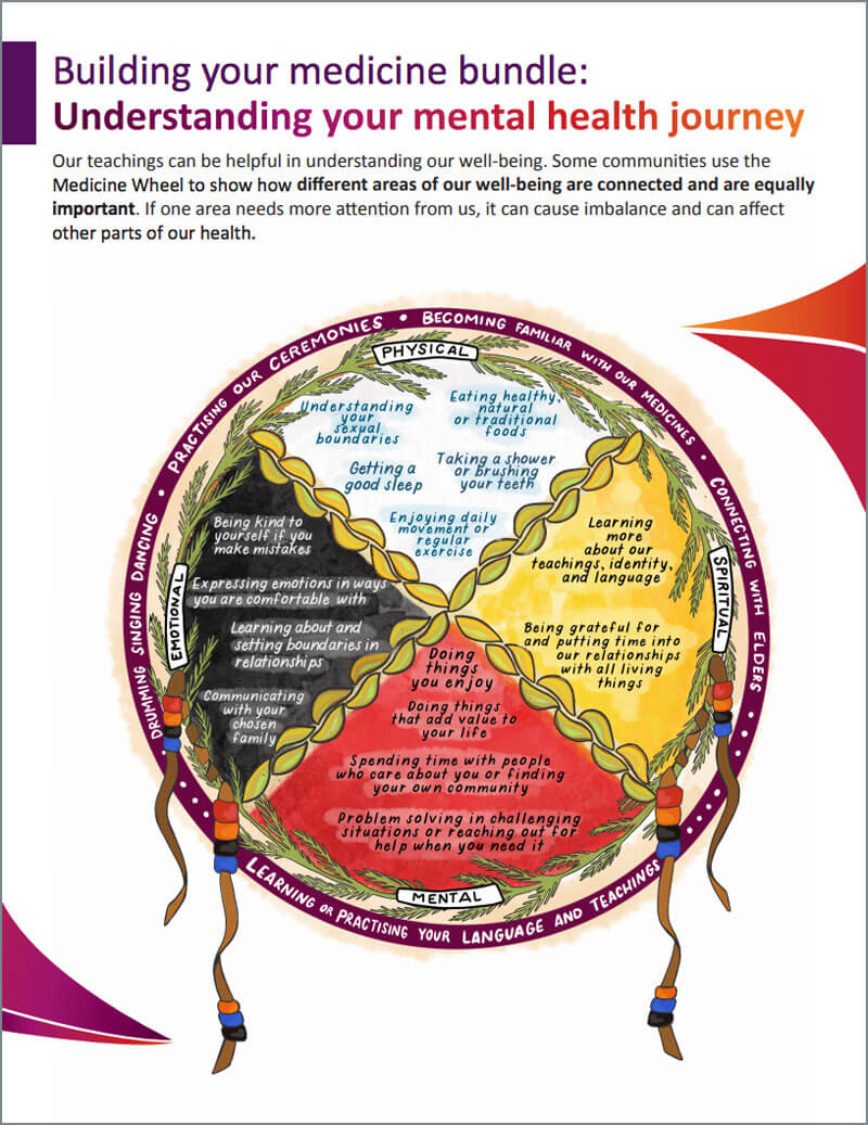 Sharing Our Knowledge - McCain Centre | CAMH